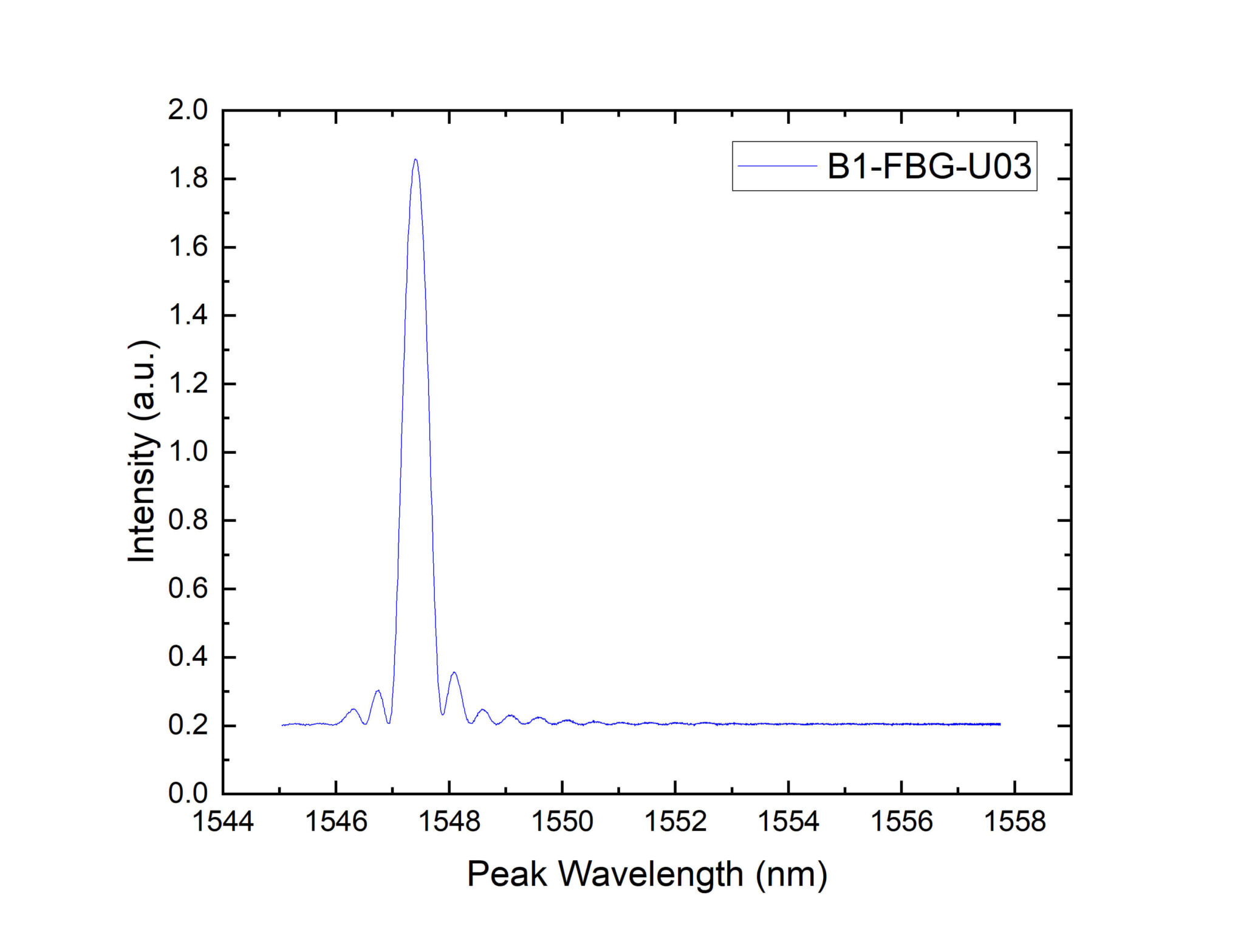 FBG Sensors & Micro-optics - Componous